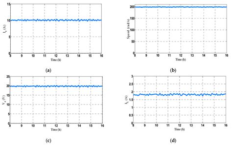 Second Order Sliding Mode Control Performance Considering Unmeasured Download Scientific
