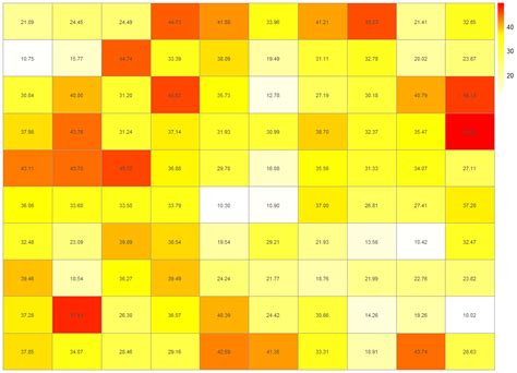 Wolfram Mathematica Motorsport Lap Chart Using ListLinePlot Stack Overflow