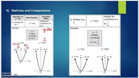 44th Video Mat133 Transformation Of Graph Stretch And Compression Youtube