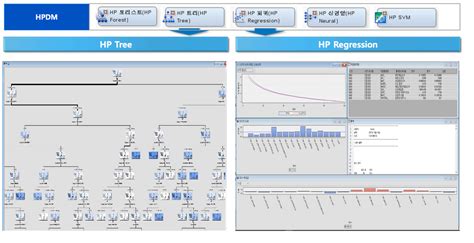 [sas em] sas enterprise miner part2 sas support communities