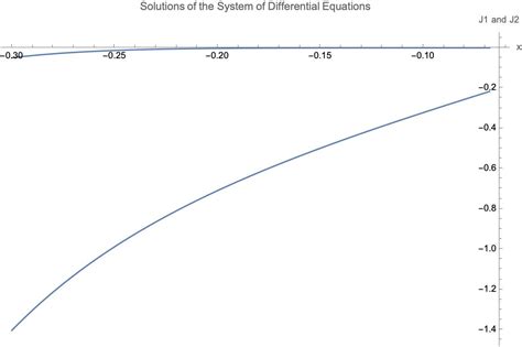 differential equations matlab to mathematica code to solve system of