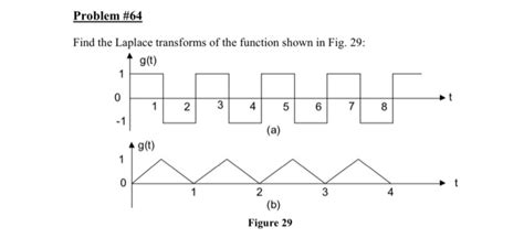 Solved Problem 52 The Transfer Function Blocks Of A