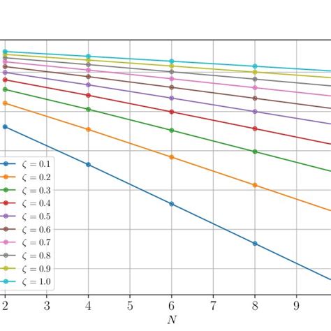 Squeezed Vacuum State Approximation Infidelity Of Approximate Squeezed Download Scientific