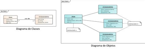 Cardinalidade Em Banco De Dados Relacionamento Um Para Um Stack Overflow Em Português