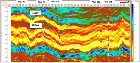 Inverted V P V S Impedance Section With Inverted V P V S Of The Wells Download Scientific