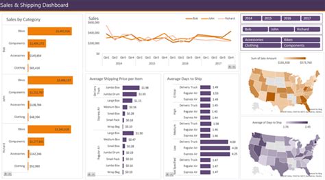 Excel Skills Employers Want My Online Training Hub