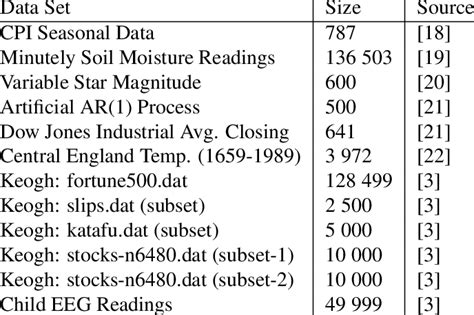 experimental data sets download table