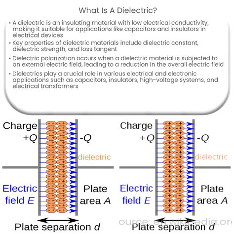 Dielectric Materials And Applications
