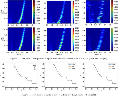 Figure 14 From Discovering Artificial Viscosity Models For