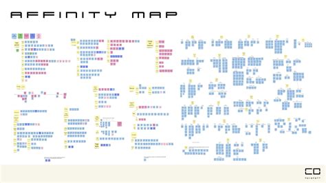 Affinity Map Marcus Portfolio