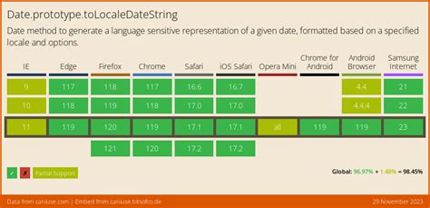 Get Month Name From Date Vanilla Js Tutorial 2022