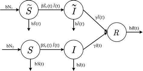 Malware Propagation Model For Cluster Based Wireless Sensor Networks