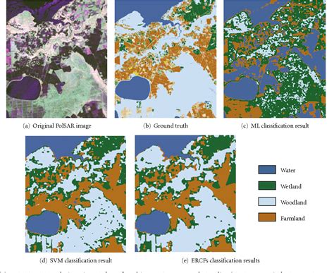 Figure 1 From Polarimetric Sar Image Classification Using Multifeatures