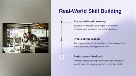 Ppt Comprehensive Software Simulation Solutions For Real World Skill Building Elevating