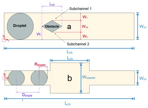 Configuration Used For Simulation Of Droplet Deformation In A Download Scientific Diagram