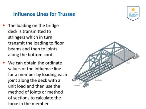 6 Influence Lines For Statically Determinate Structurespdf