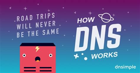 How Dns Works Visually Explained Rprogramming