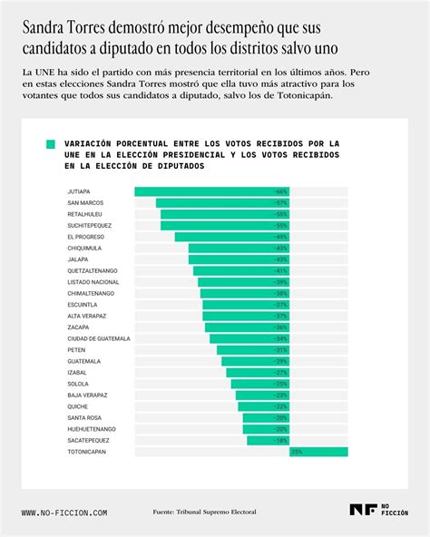 Todo lo que necesitas saber sobre cómo será el próximo Congreso • No ...