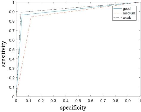 The System Performance Characteristic Curve Download Scientific Diagram The System Performance Characteristic Curve Download Scientific Diagram