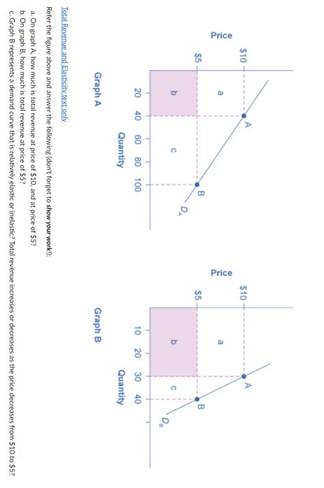 [solved] Graph A Graph B Total Revenue And Elasticity Tex