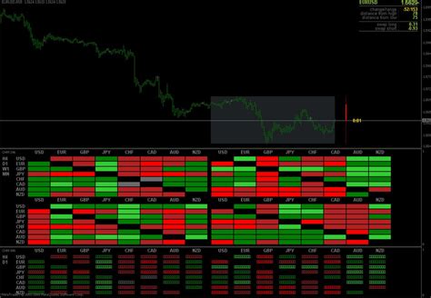 Forex Currency Heat Map Indicator For MT MT