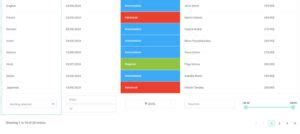 Table Pagination Examples And Best Practices