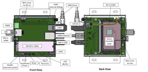 Jetson Tips Upgrading Jetson Devices