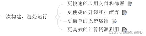尚硅谷docker学习笔记docker尚硅谷笔记 Csdn博客
