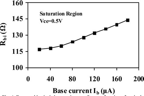 Figure 4 From An Improved Nonlinear Model For Inp Ingaas Hbts Semantic Scholar