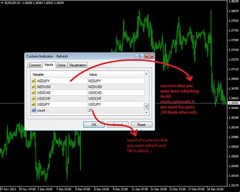 Auto Refresh All Timeframes Chart Data Showing Spread Forex Factory