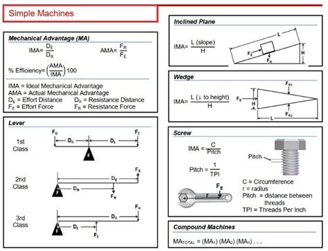 Civil Engineering Formula Chart Engineering Formula Sheet Artofit