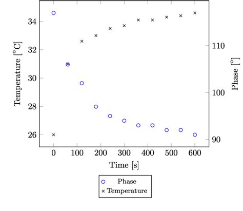 Figure 1 From Synchronous Operation Of High Frequency Inductive Power Transfer Systems Through
