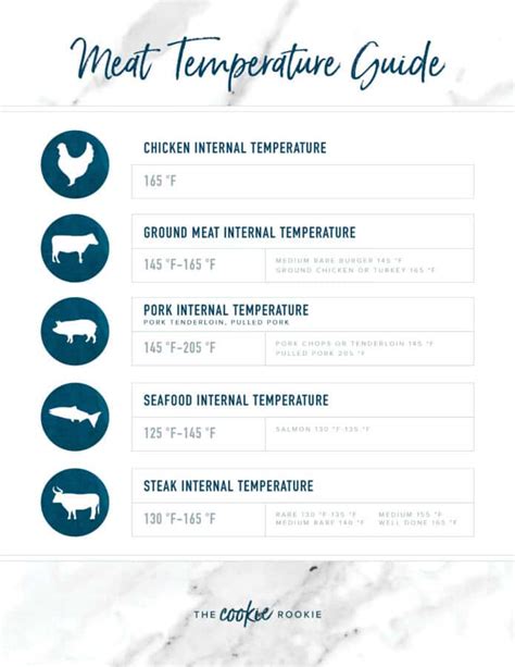 Meat Temperature Chart FREE PRINTABLE The Cookie Rookie - TimeChart.net