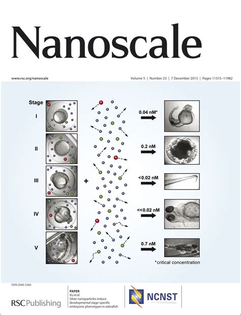 November 2013 Nanoscale And Nanoscale Advances Blog