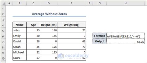 How To Calculate Average In Excel Ultimate Guide