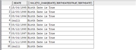 Single Row Functions In Oracle Sql With Examples Programming Code