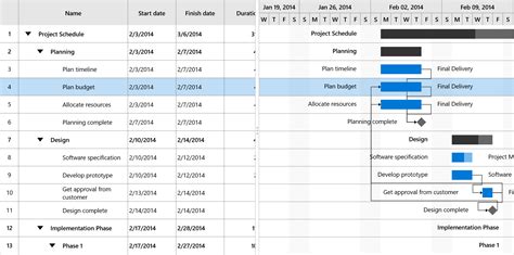 UWP Gantt Control Gantt Chart Syncfusion UWP Gantt Control Gantt Chart Syncfusion