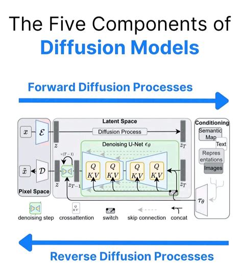 datascience ai generativeai diffusionmodels piku maity