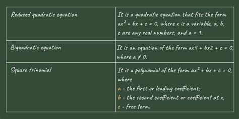 Online Lesson Different Ways Of Solving Quadratic Equations