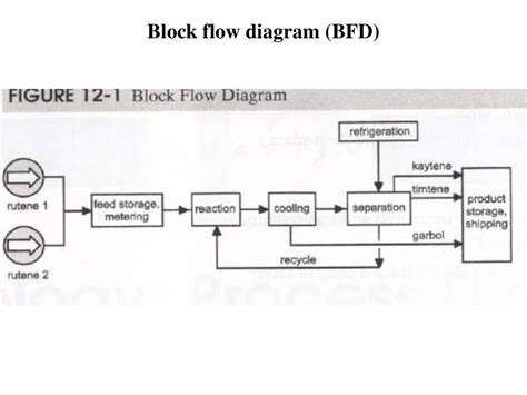 DIAGRAM A Block Flow Diagram MYDIAGRAM ONLINE