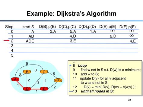 Ppt Cs 268 Lecture 9 Intra Domain Routing Protocols Powerpoint