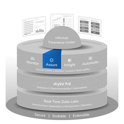 Aiops Platform Overview Sciencelogic