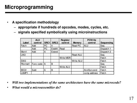 Ppt Computer Organization And Design Microcode For Control Sec 57