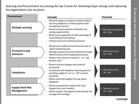 creating an efficient procurement and p2p process ppt