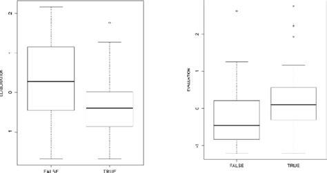 Figure 1 From Using Rhetorical Structure Theory For Detection Of Fake Online Reviews Semantic