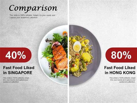 Comparison Percentages Ppt Powerpoint Presentation Visual Aids Infographics PowerPoint Slides