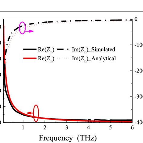 Parameters In Tersoff Potential For Graphene Download Table
