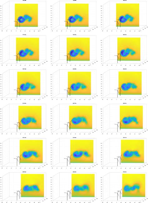 Figure 9 From Simulation Of The Multi Wake Evolution Of Two Sandia