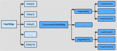 java hashmap筆記之三：concurrenthashmap線程安全原理 每日頭條