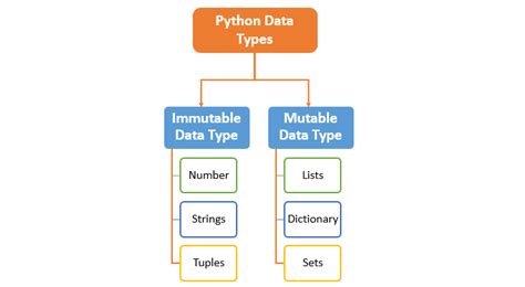 Python Data Types | Dev Genius